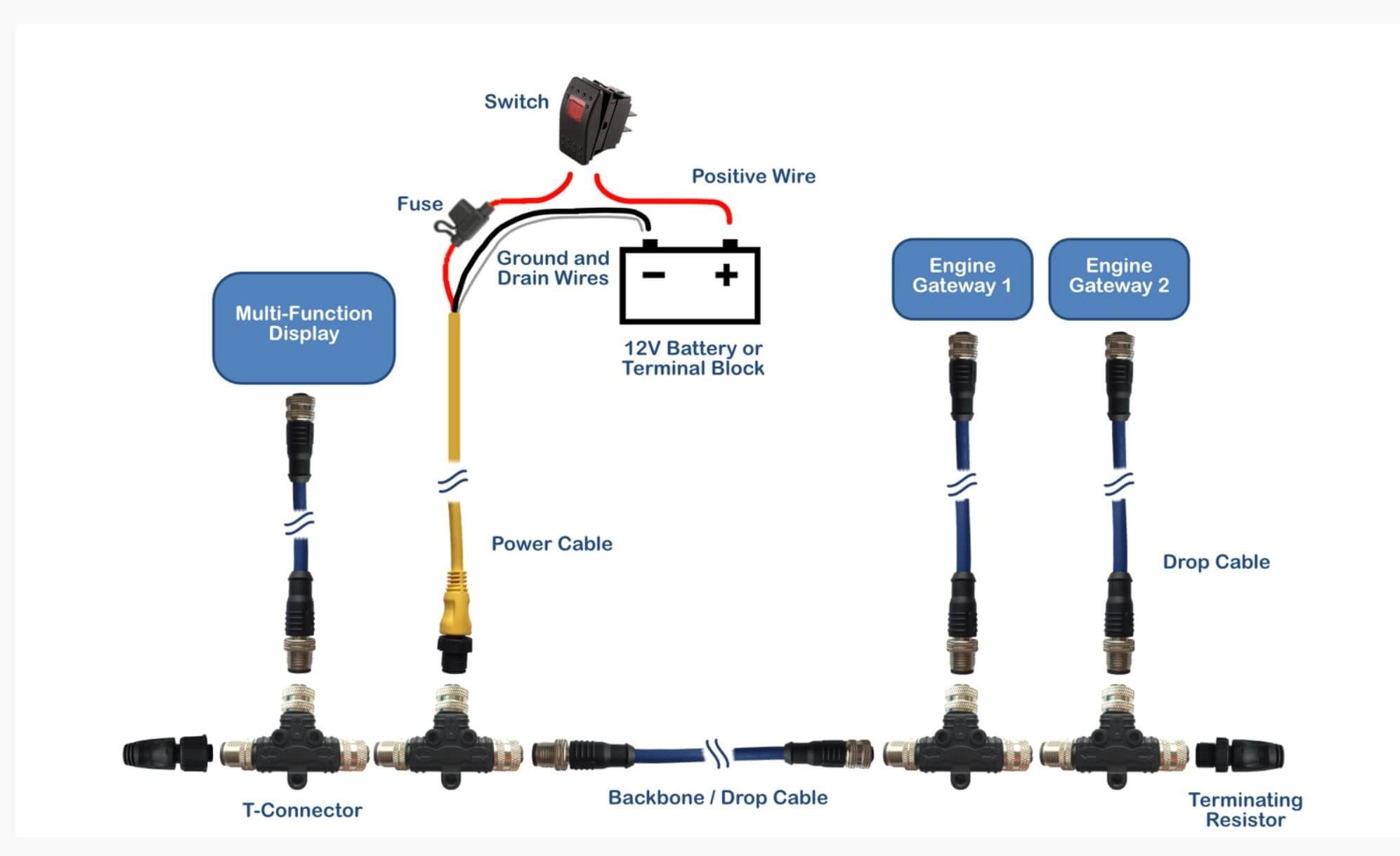 RayMarine Axiom Integration - Part Two on Nauti - The Project Boat